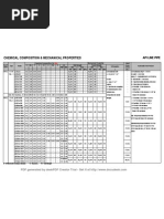 API Material Grades: KSI to MPa Conversion | PDF