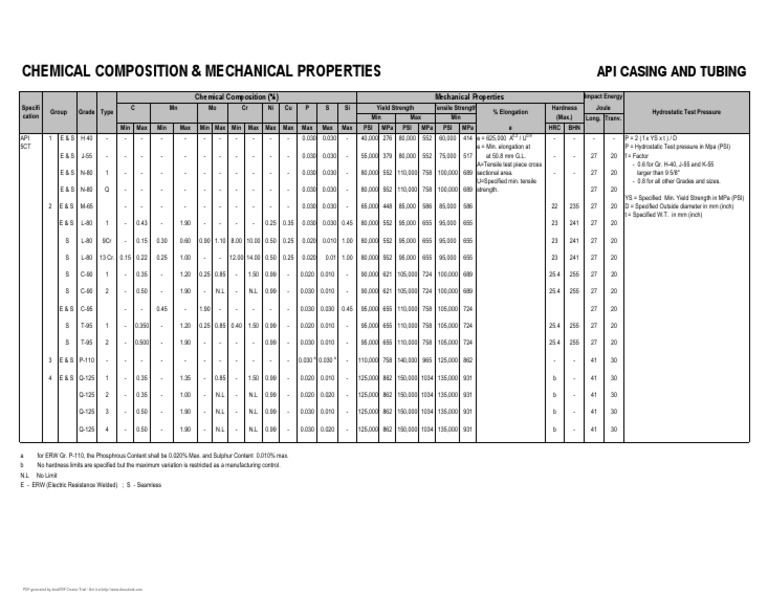 API Tubing Casing Composition | PDF | Materials | Pascal (Unit)