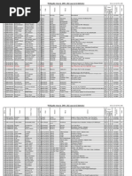 Kolkata PIN Code | PDF | Kolkata | Bengal