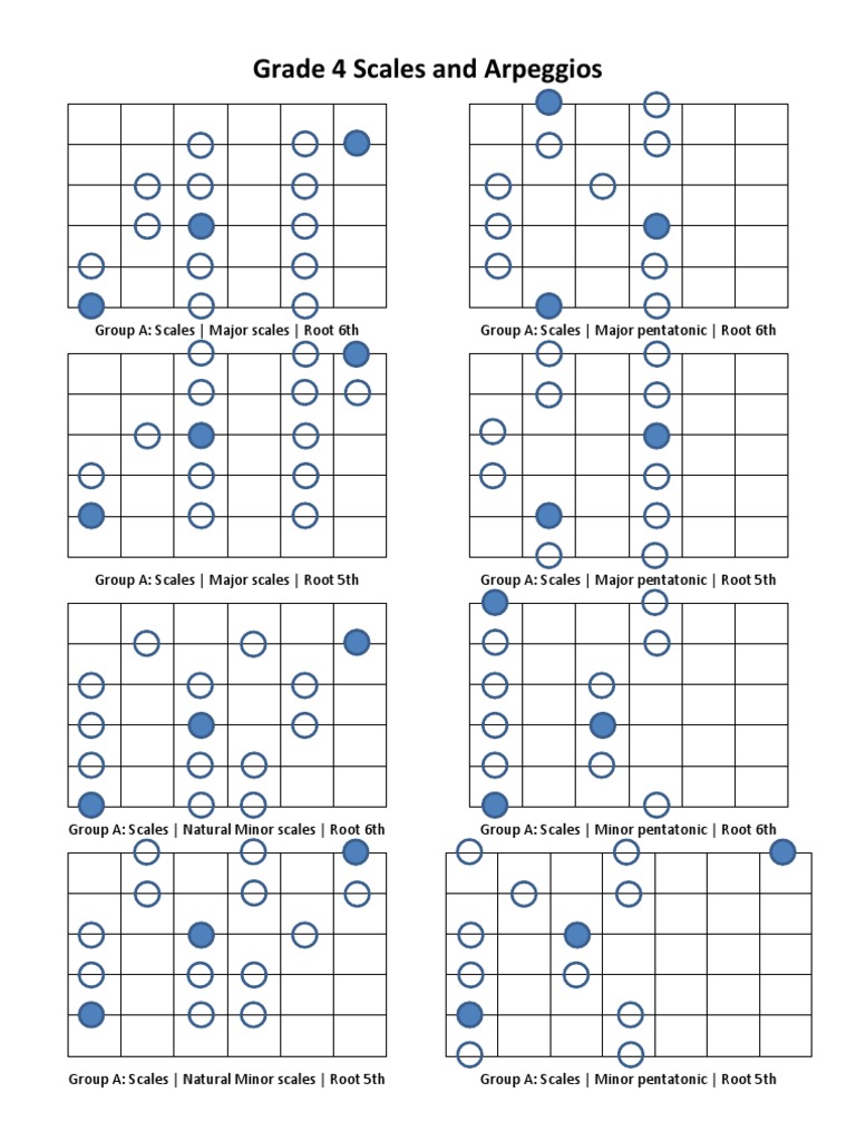 Grade 4 Scales and Arps | PDF | Language Arts & Discipline