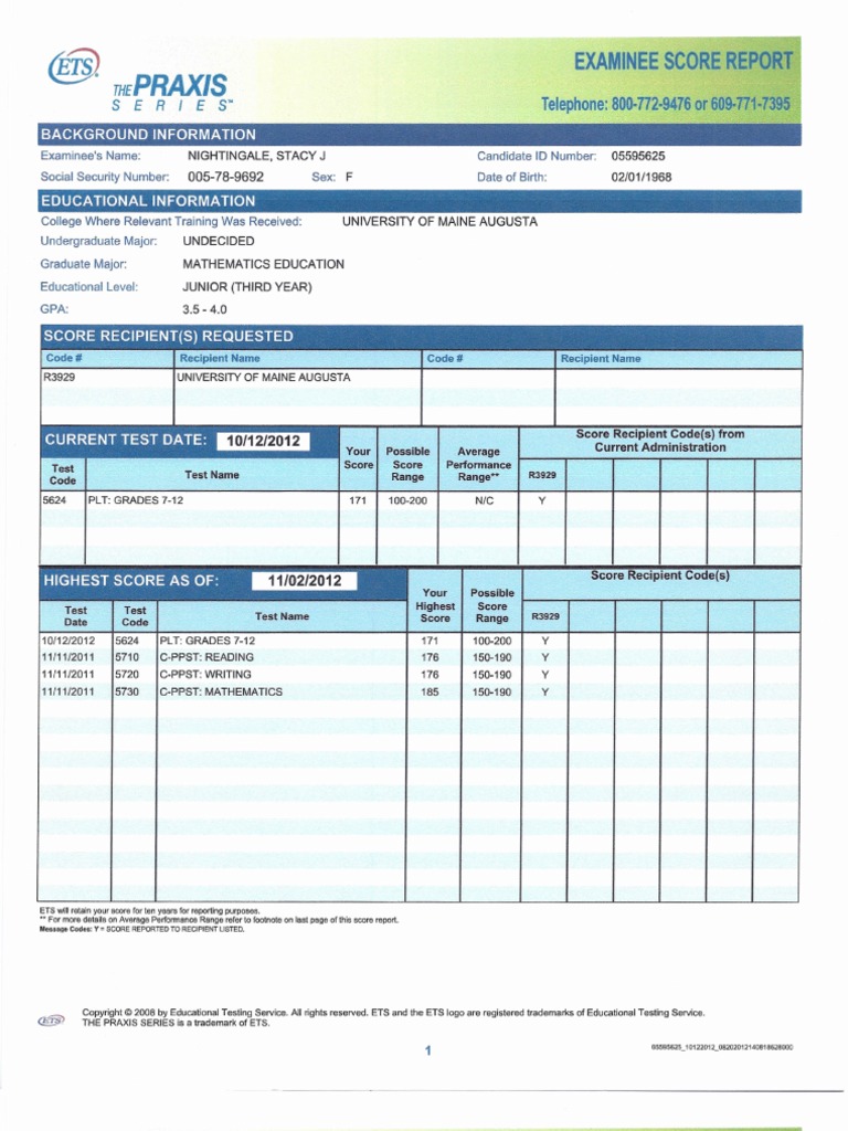 Praxis Scores | PDF | Quality Of Life | Learning