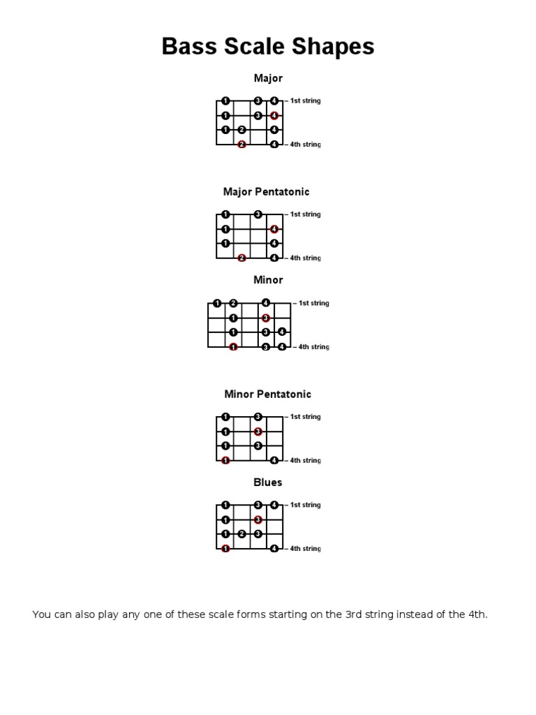 Bass Guitar Scale Shapes Guide | PDF | Language Arts & Discipline | Art