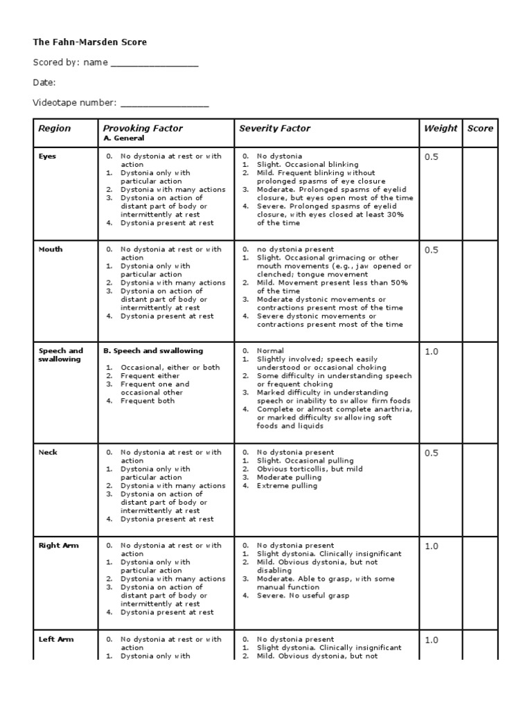 Fahn Marsden Movement Score | Dystonia | Medicine