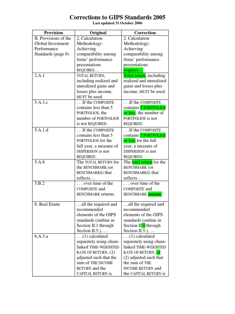 GIPS Standards 2005 Corrections | PDF | Market Value | Equity (Finance)
