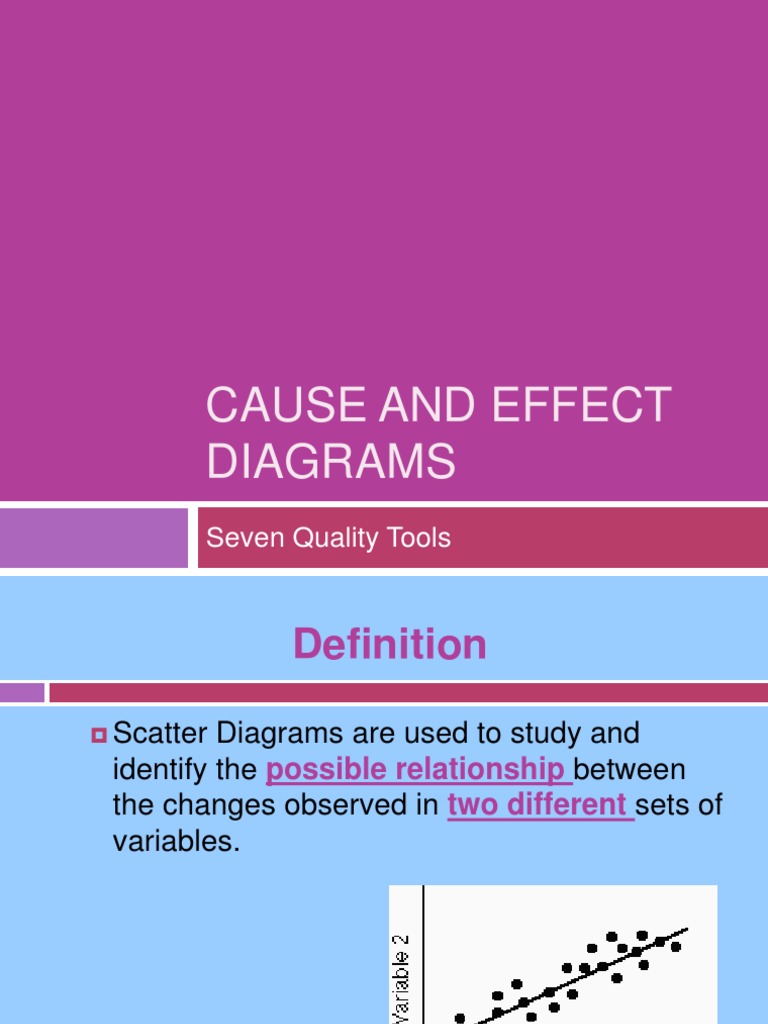 Cause and Effect Diagrams: Seven Quality Tools | PDF | Scatter Plot ...