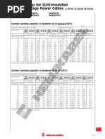 Polycab Cable Selection Chart Ampere Rating PDF | PDF | Electrical ...