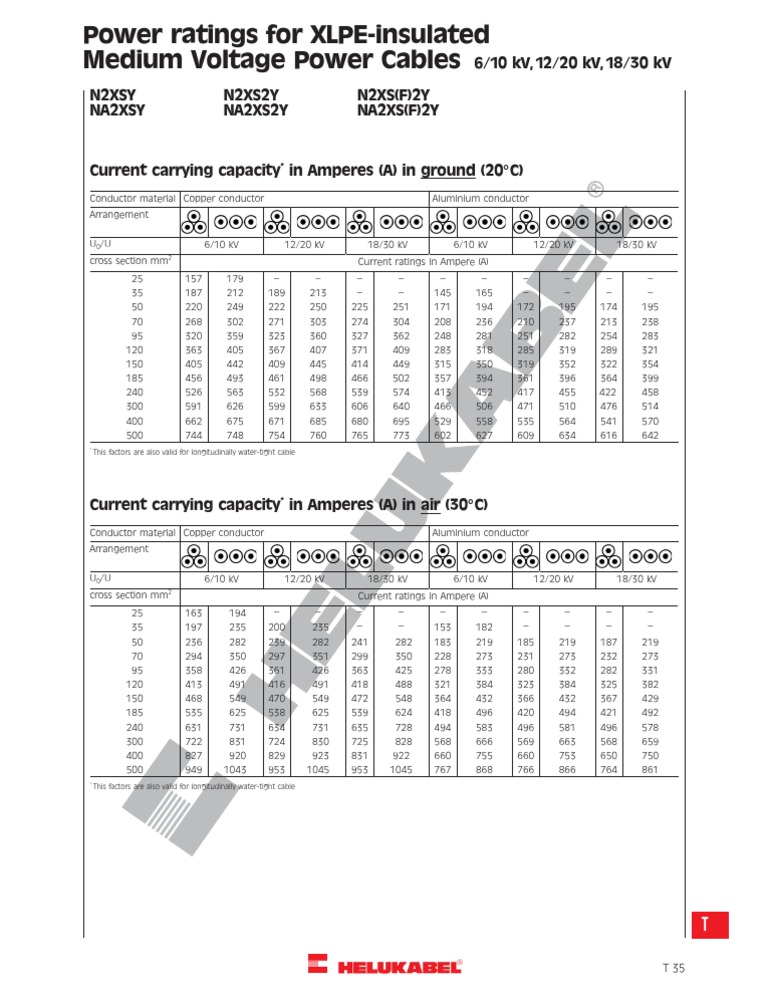Power Ratings For XLPE-insulated Medium Voltage Power Cables | PDF