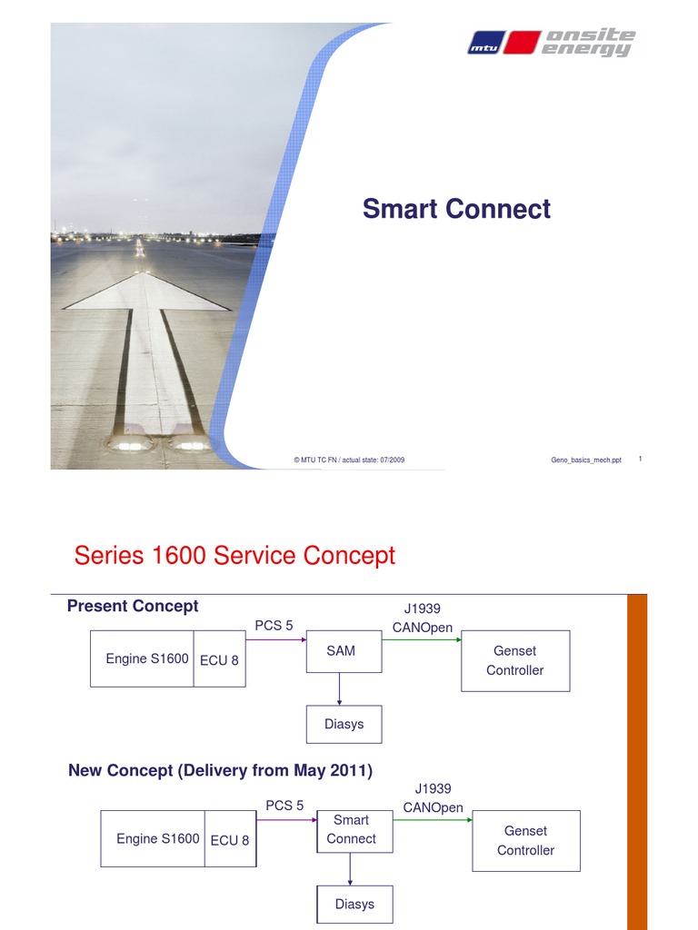 Smart Connect: 1 © MTU TC FN / Actual State: 07/2009 Geno - Basics ...