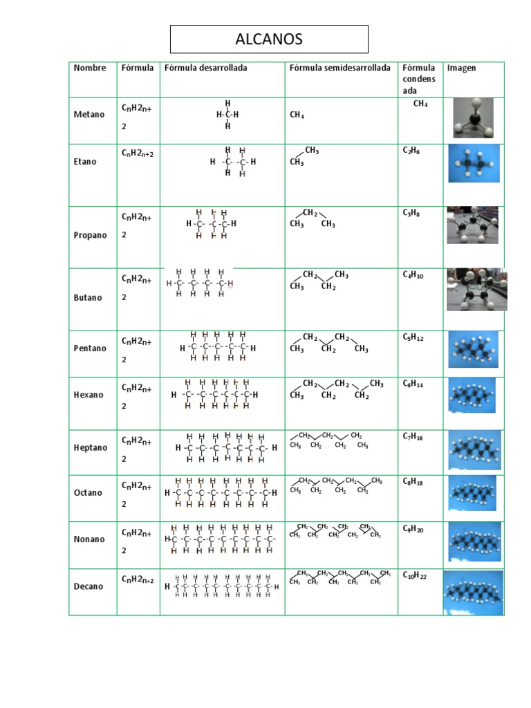 Tabla de Alcanos Alquenos Alquinos. | PDF | Ciencias fisicas | Química