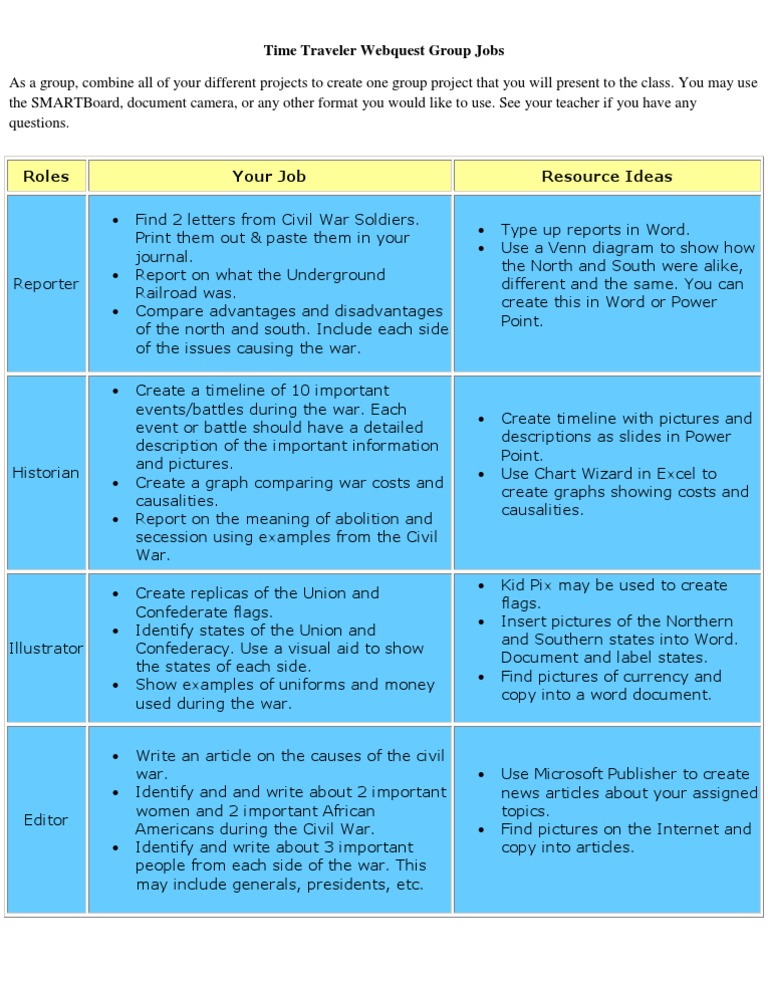 Civil War Webquest Roles | PDF | Politics | History