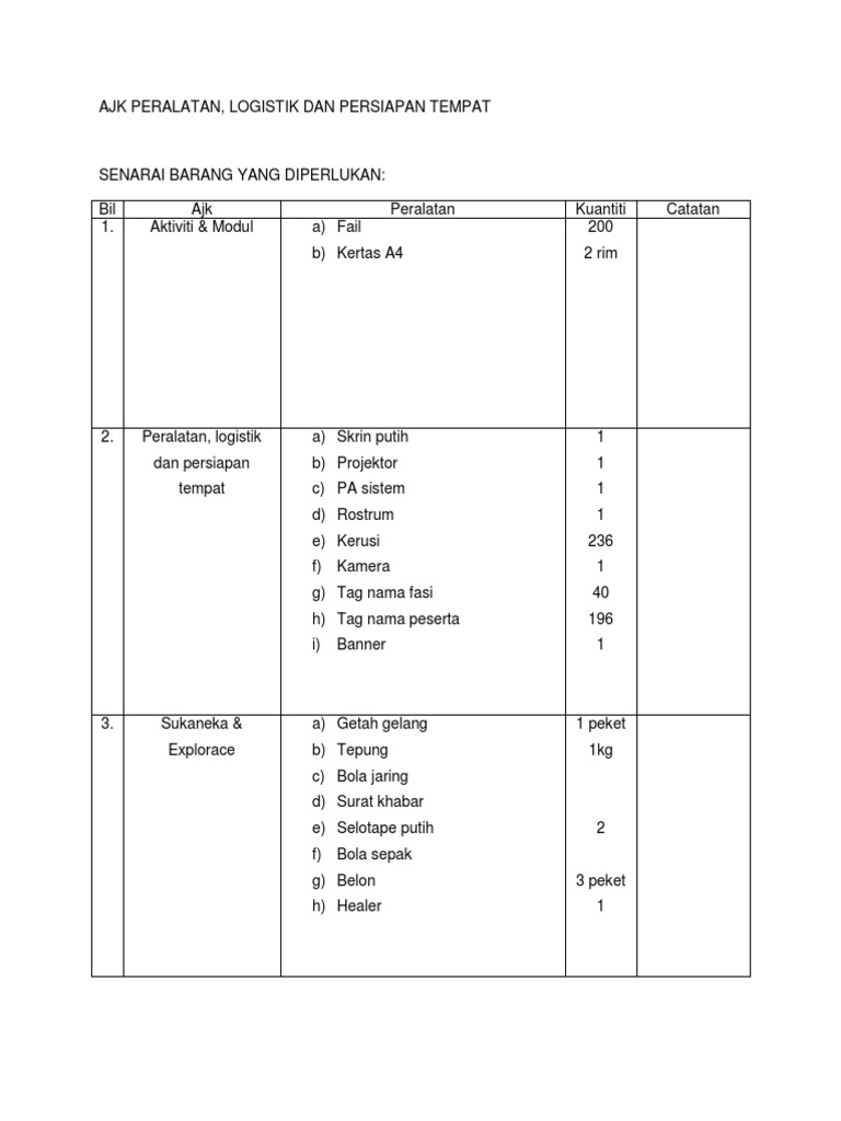 Contoh Checklist BG Ajk Peralatan | PDF