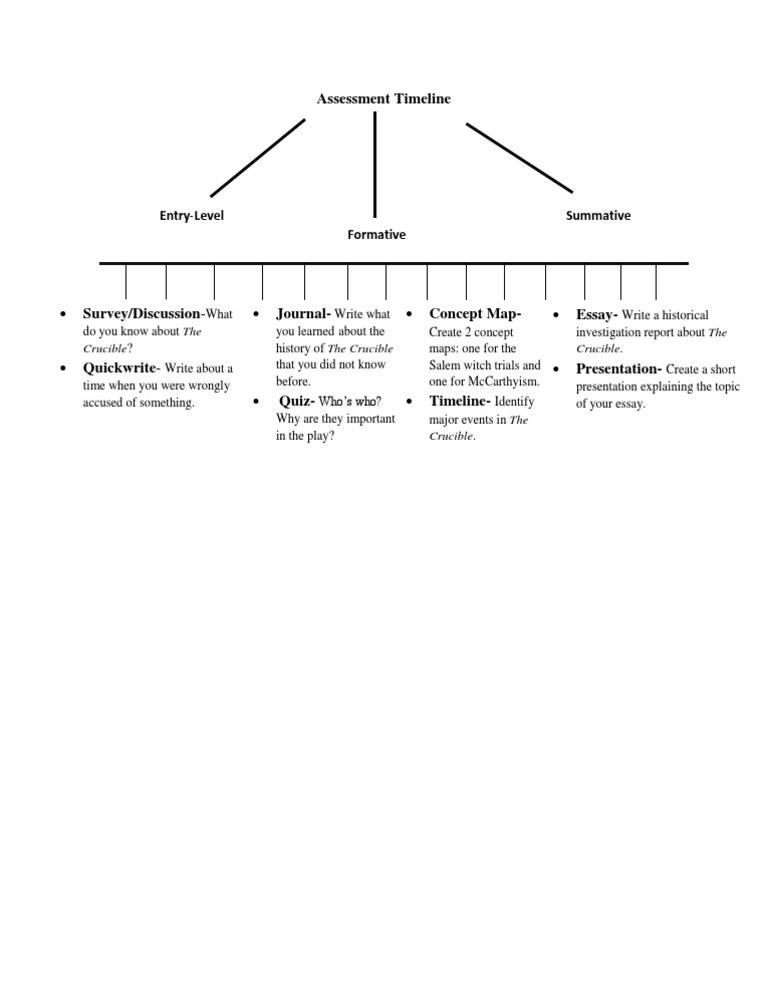 The Crucible Assessment Timeline | PDF