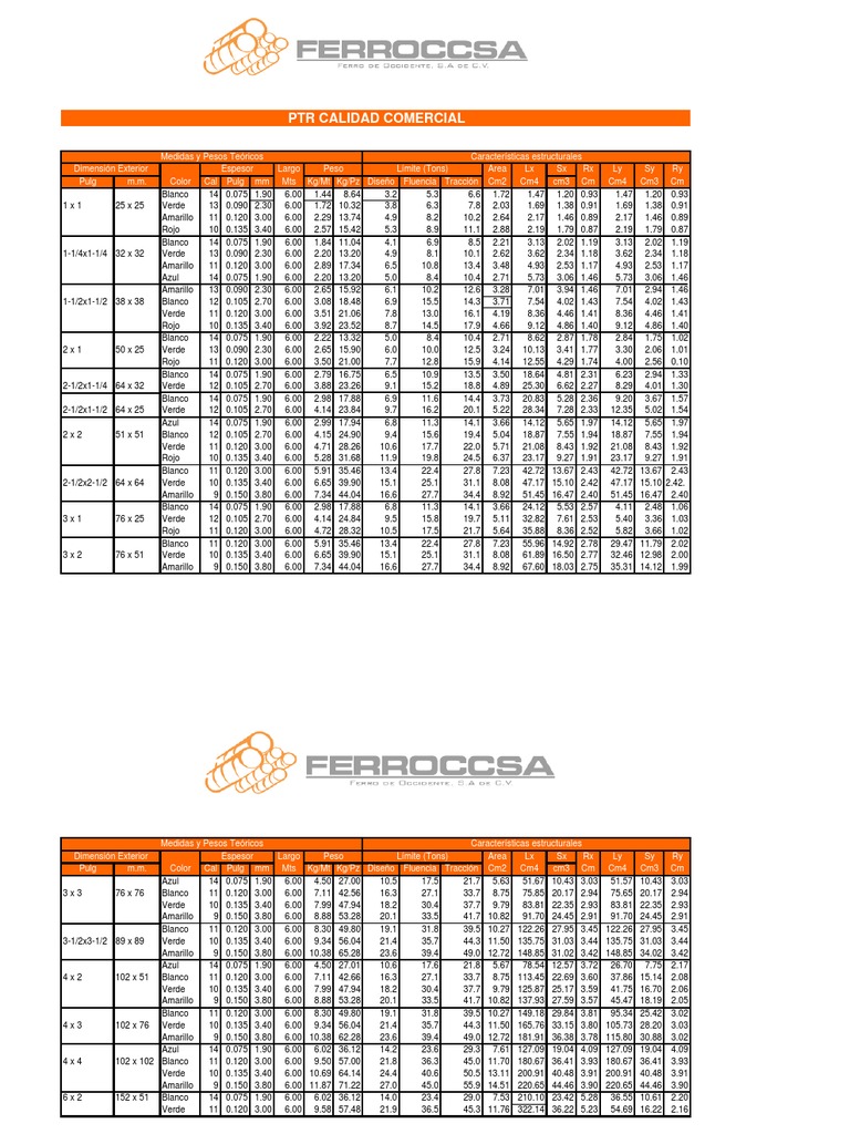 PTR Pesos y Calibres | PDF