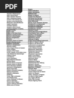 Skyrim Checklist (Compiled) | PDF