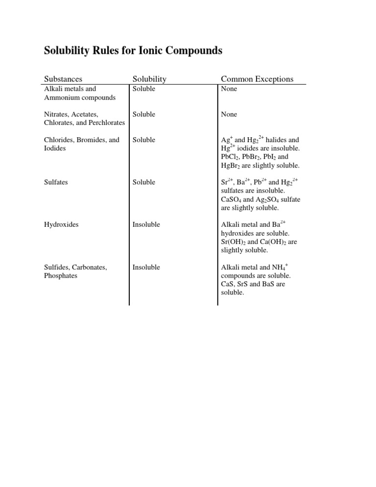 Solubility Rules for Ionic Compounds | PDF