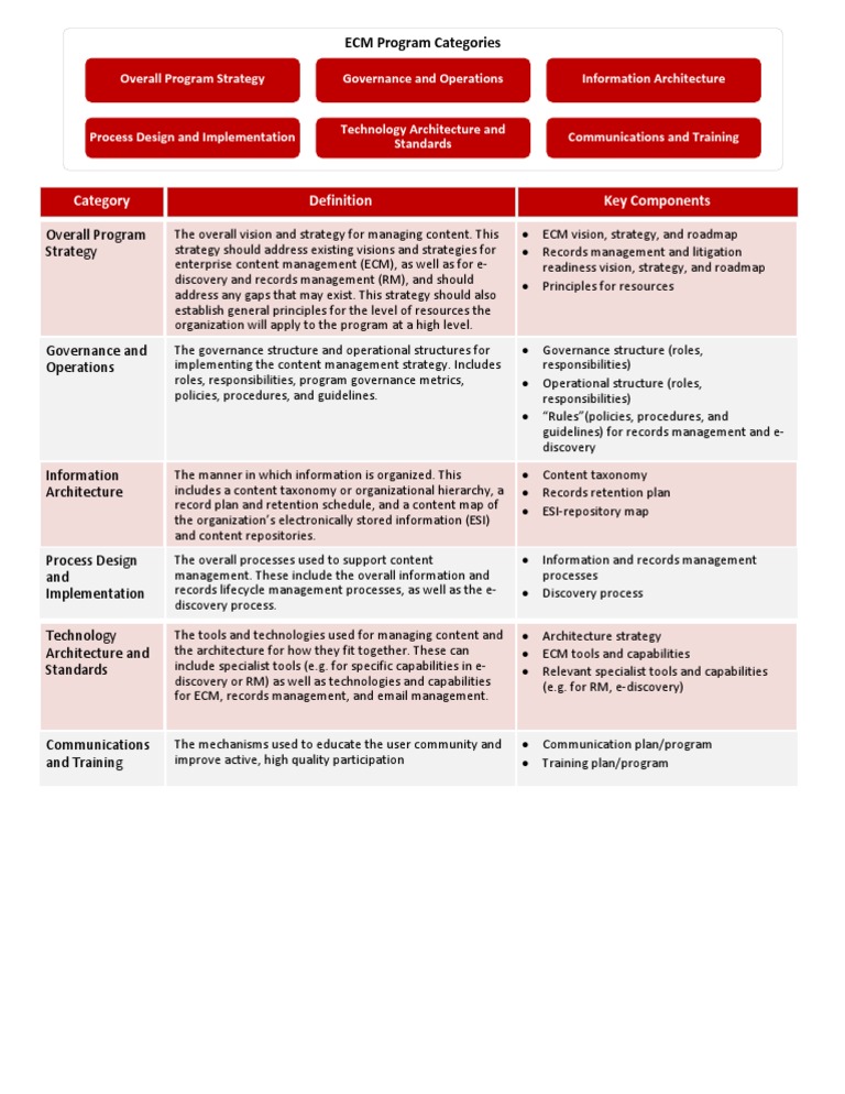 Enterprise Content Management Guide | PDF | Business | Art
