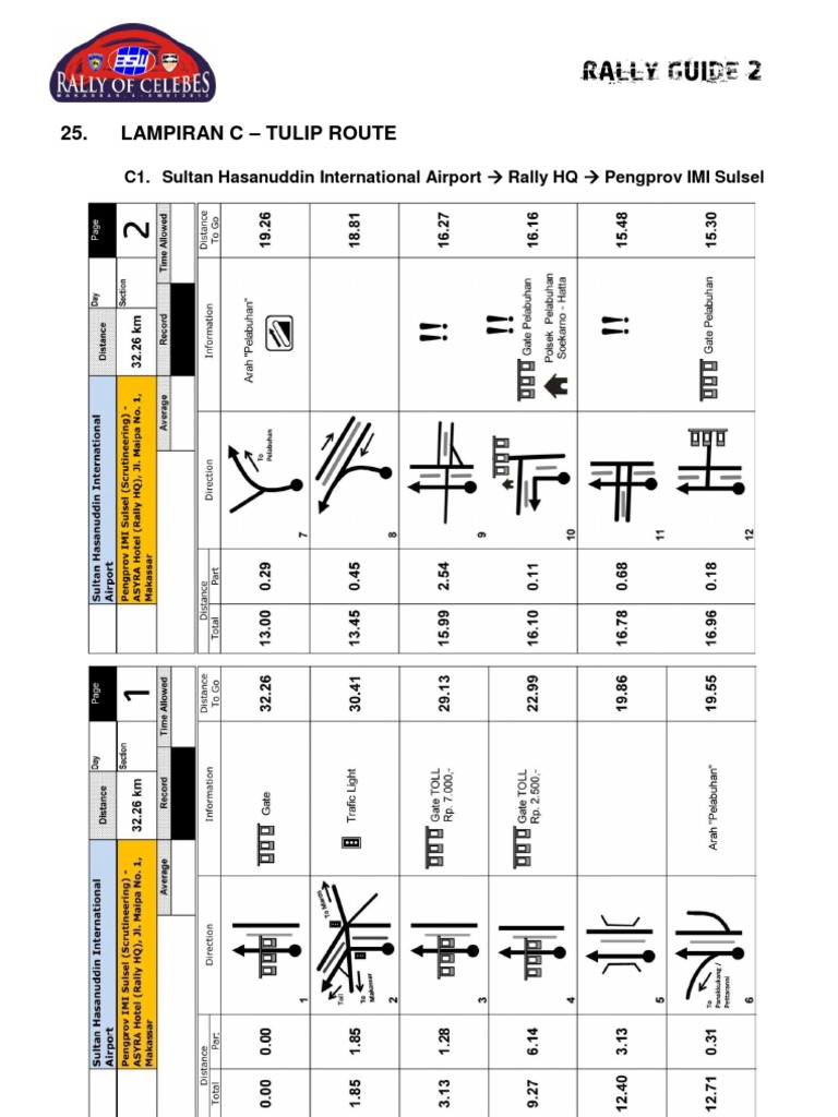 Lampiran C - Tulip Route Rally Guide 2 Rally of Celebes 2013 | PDF