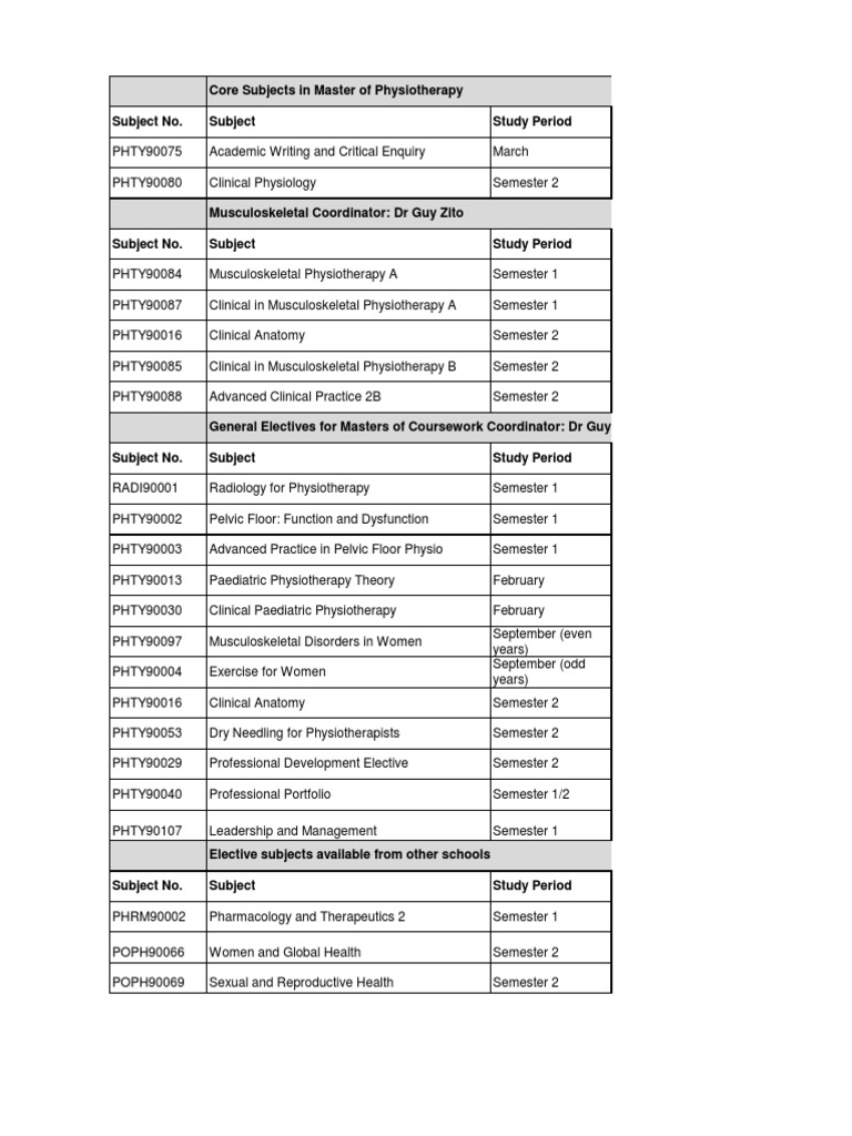 Physiotherapy Course Subject List | PDF | Physical Therapy | Health ...