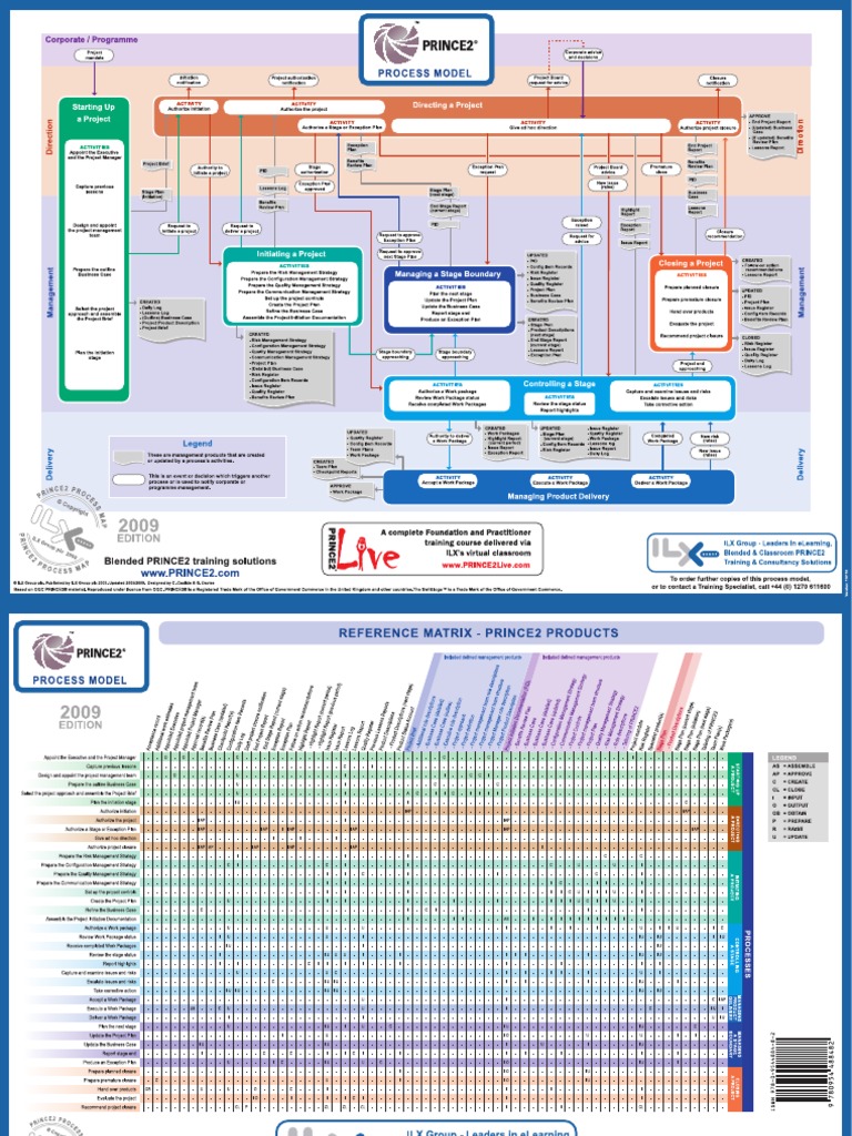 Prince2 2009 Process Flow Diagram Prince2 Process Model Chro