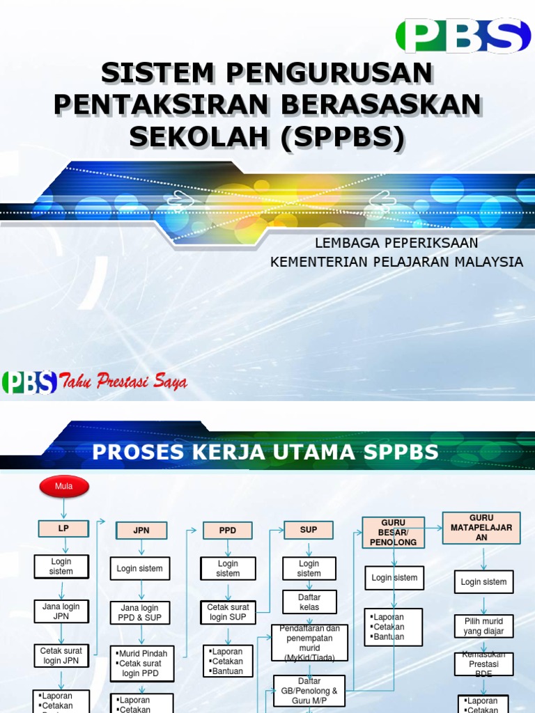 BahanTaklimat SPPBS - Isu Sitem | PDF | Bisnis