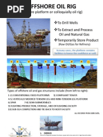 List of Components of Oil Drilling Rigs | PDF | Blowout (Well Drilling ...