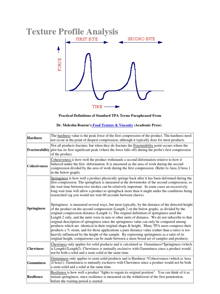 Texture Profile Analysis | PDF | Deformation (Mechanics) | Hardness