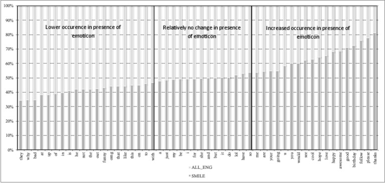 Emo Content Analysis Results | PDF