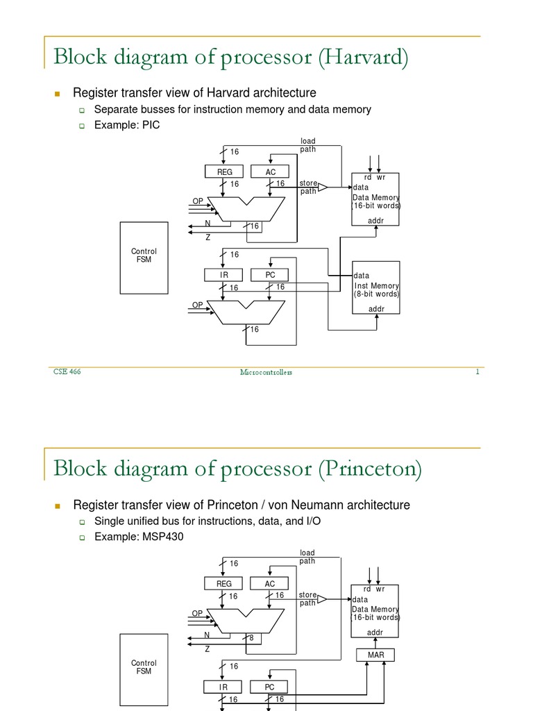 Block Diagram of Processor (Harvard) | PDF | Instruction Set | Classes ...