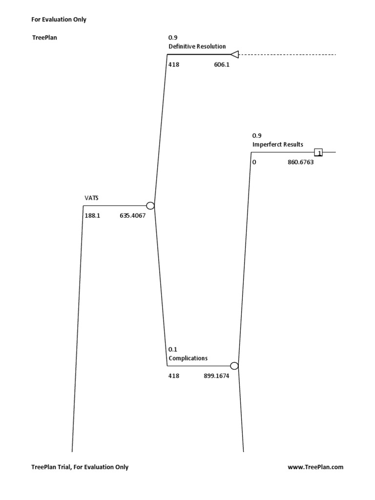 0.9 Definitive Resolution 418 606.1: For Evaluation Only Treeplan | PDF