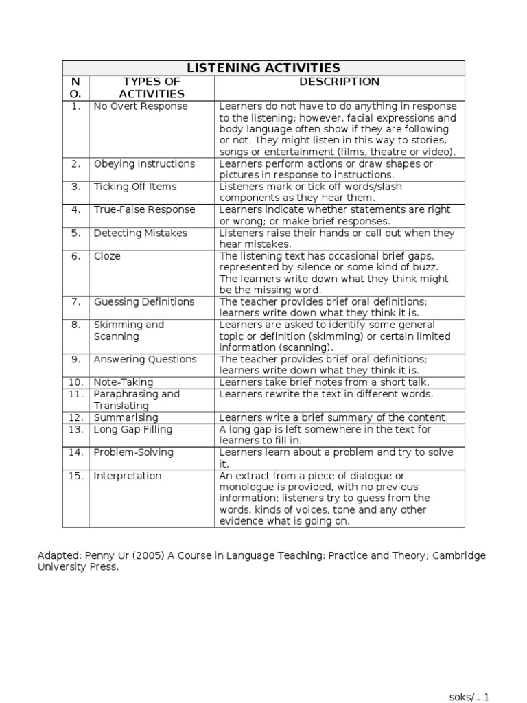 LSRW Activities | Vocabulary | Language Education