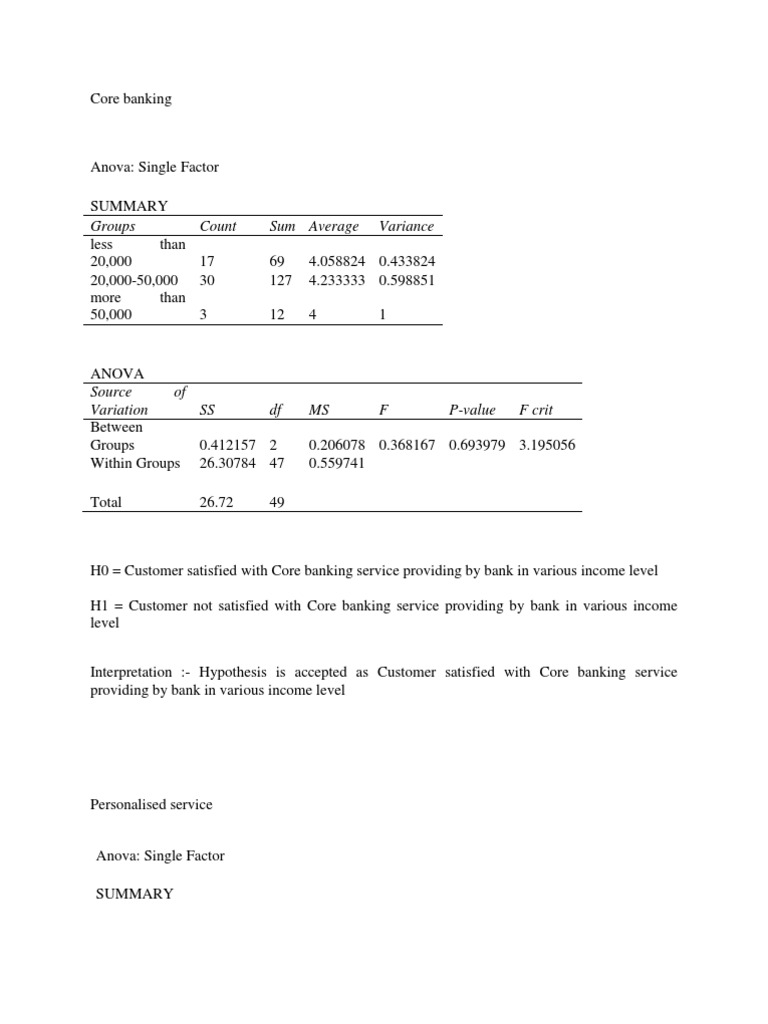 Groups Count Sum Average Variance | Download Free PDF | Analysis Of Variance | P Value
