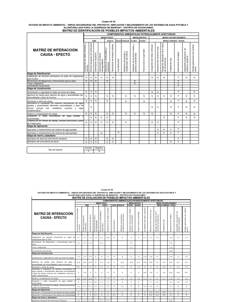 Matriz Causa - Efecto | Descargar gratis PDF | Degradación ambiental | Agua