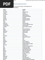 Símbolos de Los Aparatos e Instrumentación Norma Din 30600 | PDF