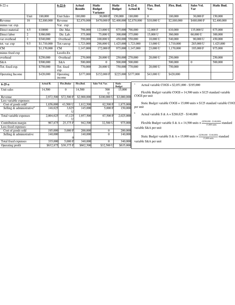 Chapter 6 Chit Sheet | PDF