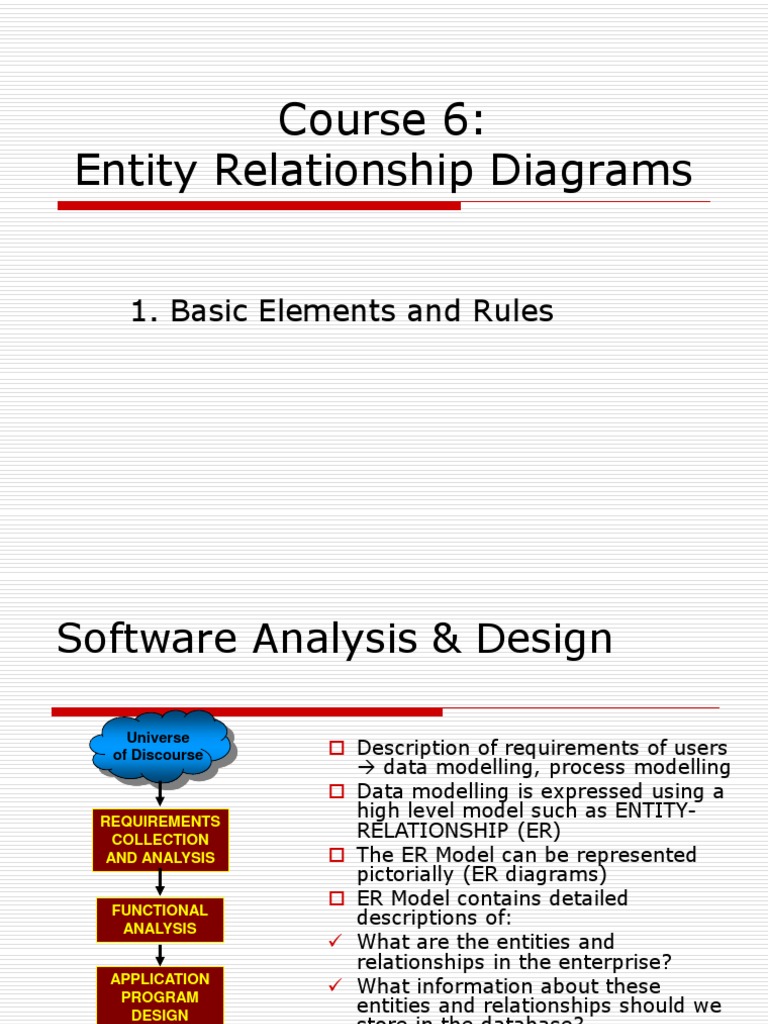 Course 6: Entity Relationship Diagrams: 1. Basic Elements and Rules | PDF | Data Model ...