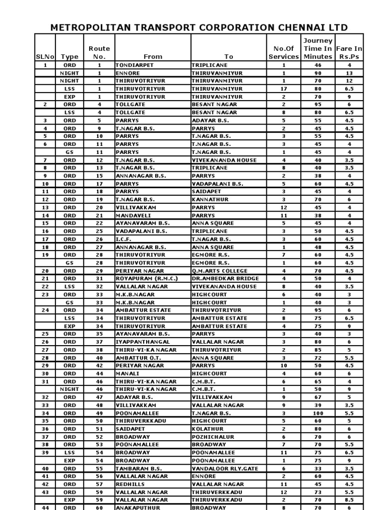 Chennai MTC Bus Routes and Timings | PDF | Bus Transport | Public Transport