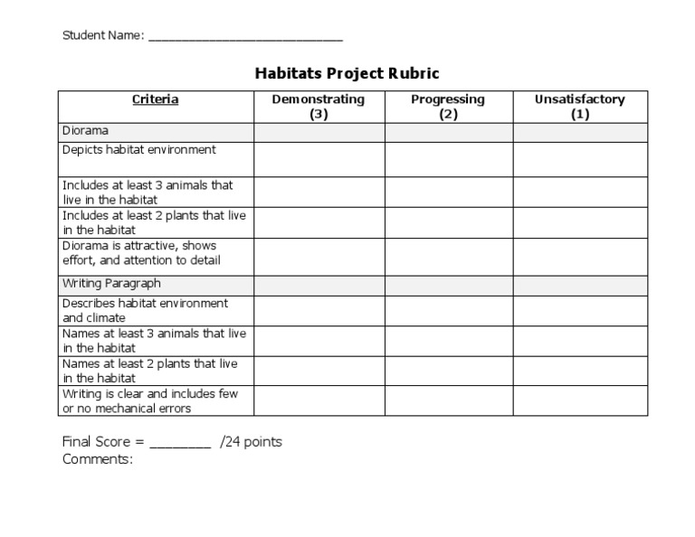 Habitat Project Rubric | PDF | Science & Mathematics