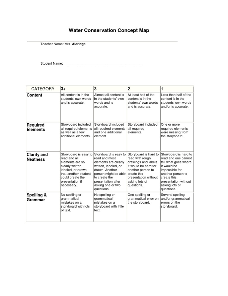 Water Conservation Concept Map | PDF