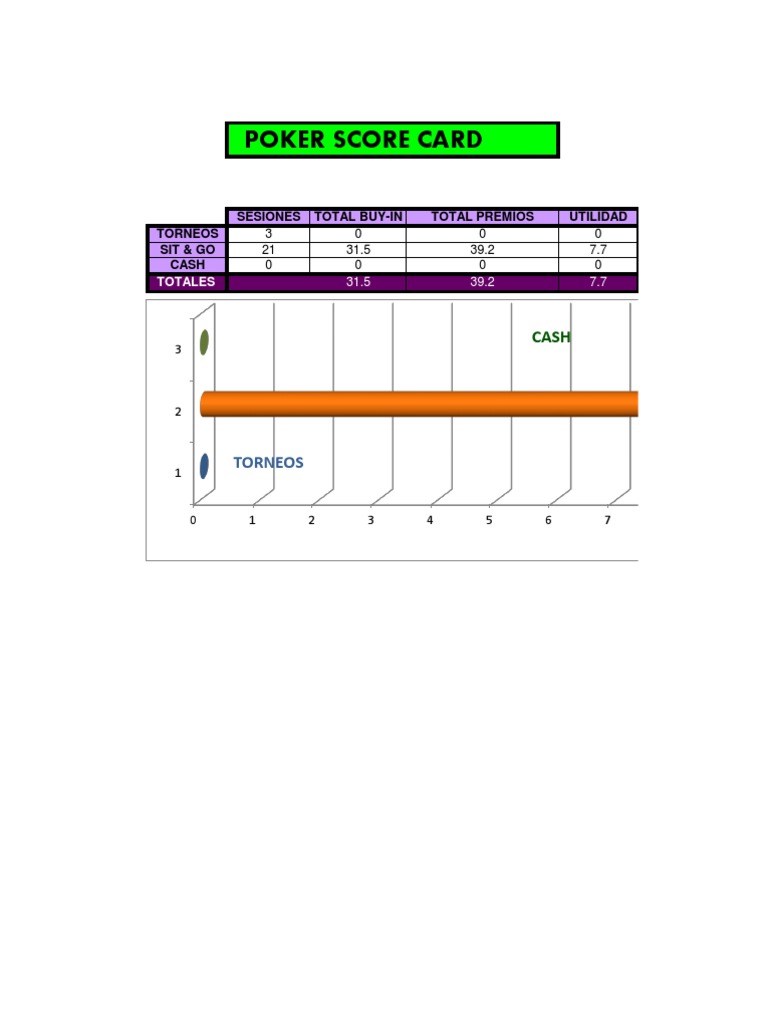 Poker Scorecard | PDF | Poker | Comparing Card Games