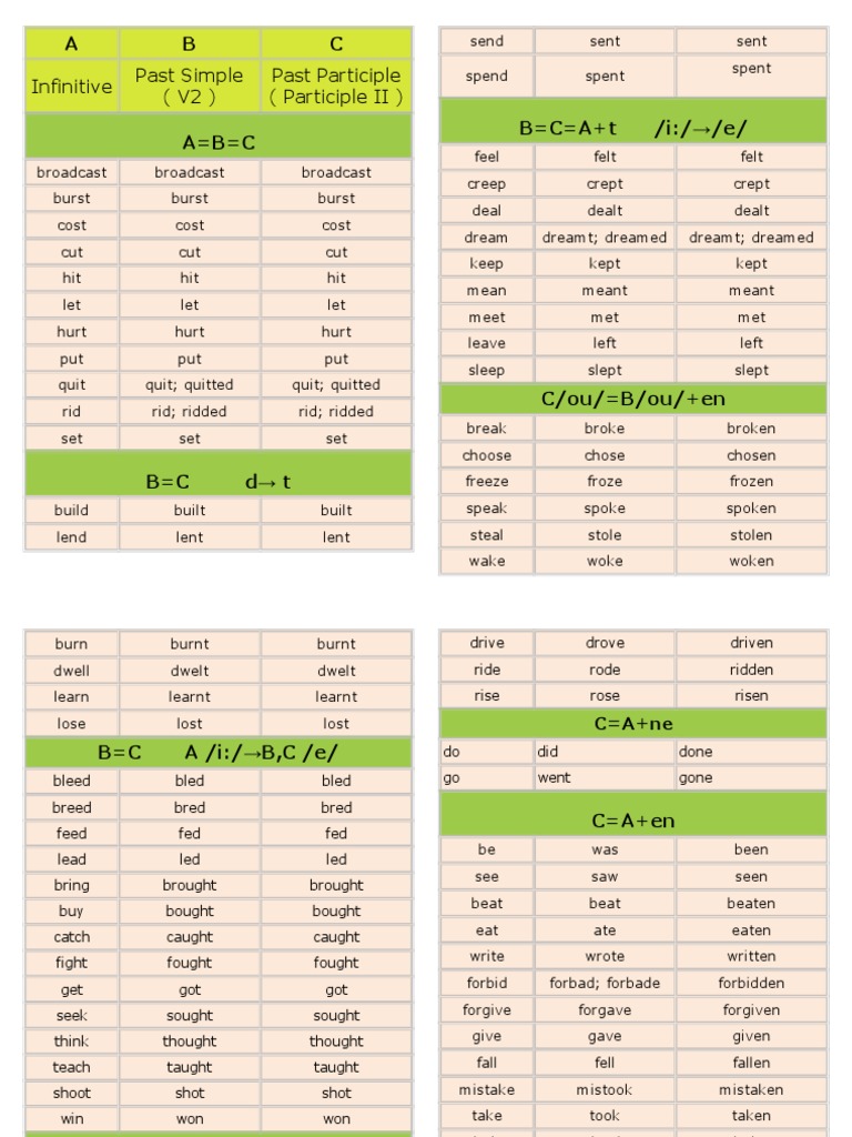 Infinite Past Tense | PDF