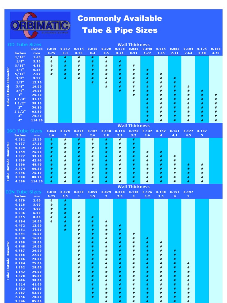 Tube Sizes Chart | PDF