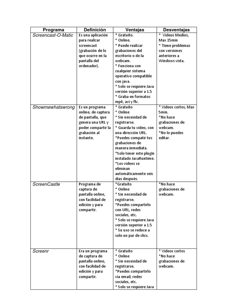 Cuadro Comparativo | PDF | Java (lenguaje de programación) | Programa ...