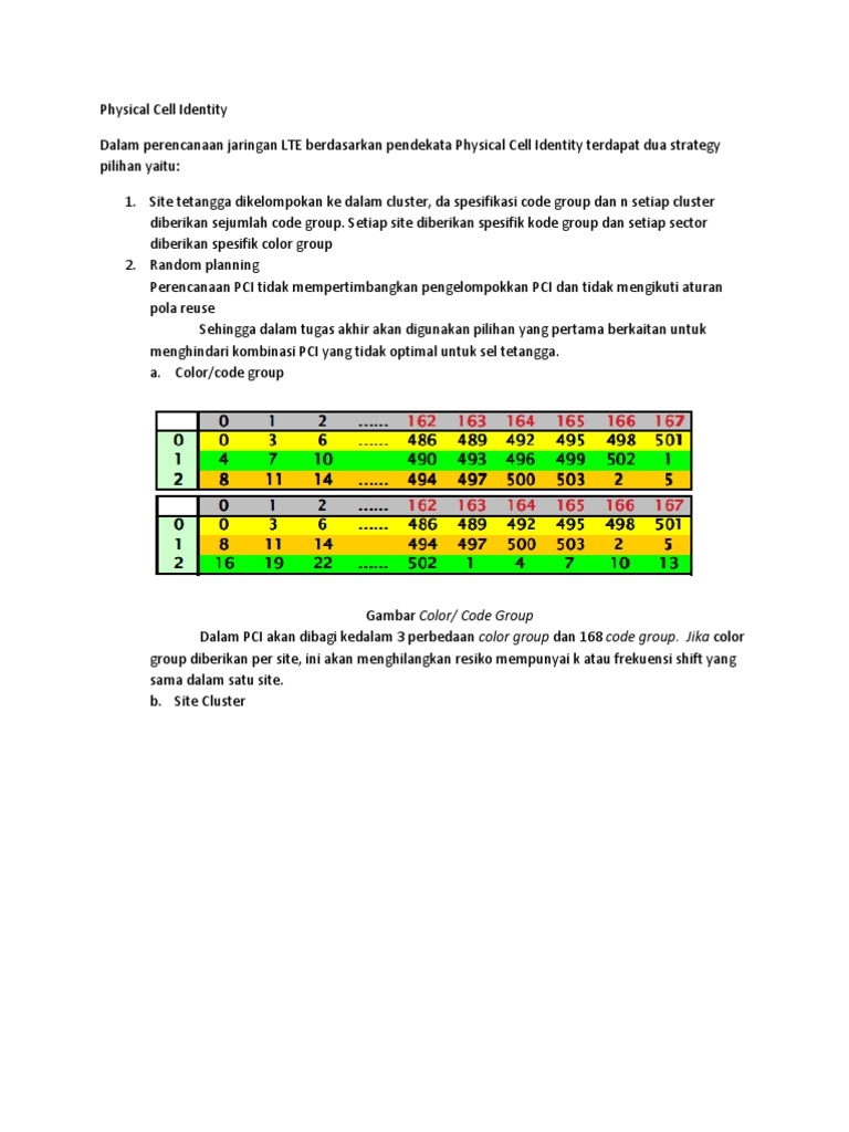 Physical Cell Identity | PDF