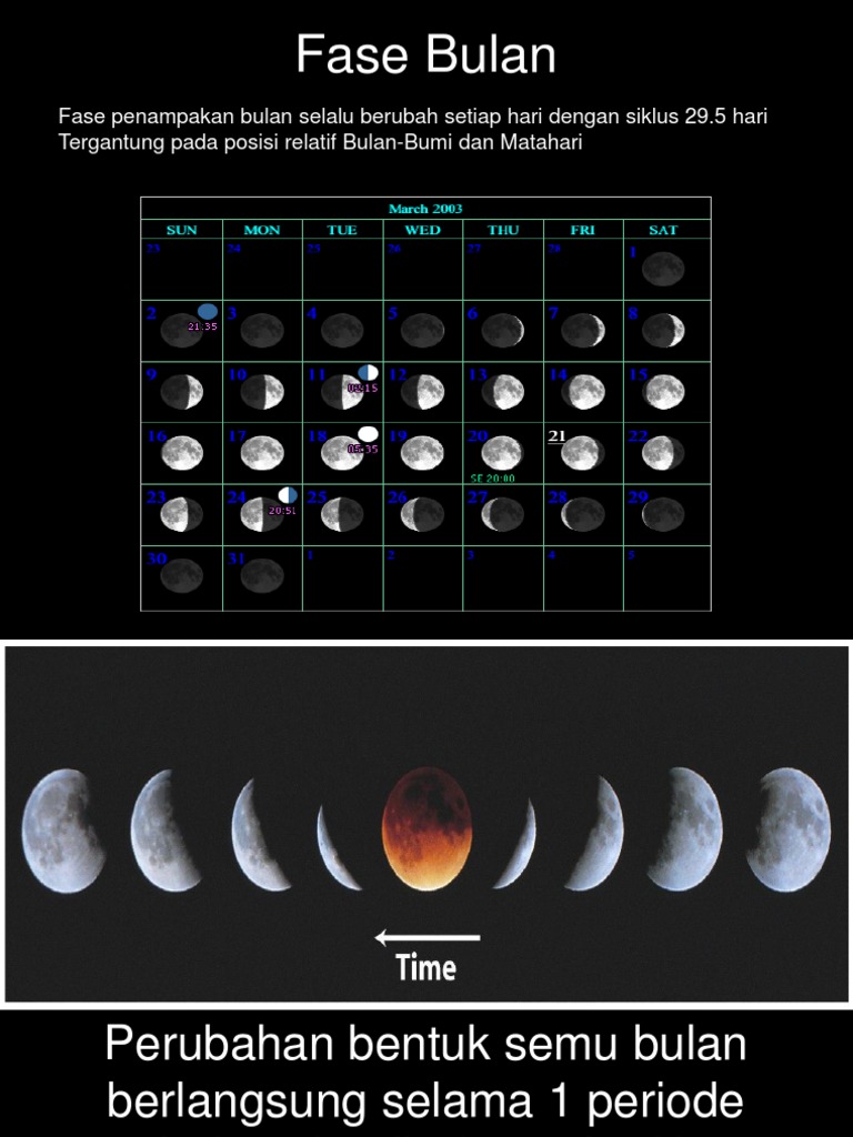 Fase Bulan (Moon Phases) | PDF