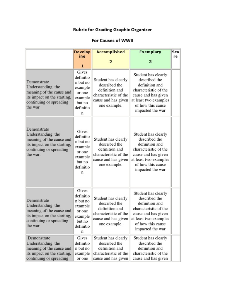 Rubric For Grading Graphic Organizer | PDF