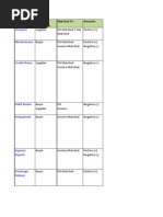 Oracle Fusion IDR for Invoice Processing | PDF | Accounts Payable | Invoice