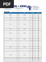 ERW Pipe Chart | PDF