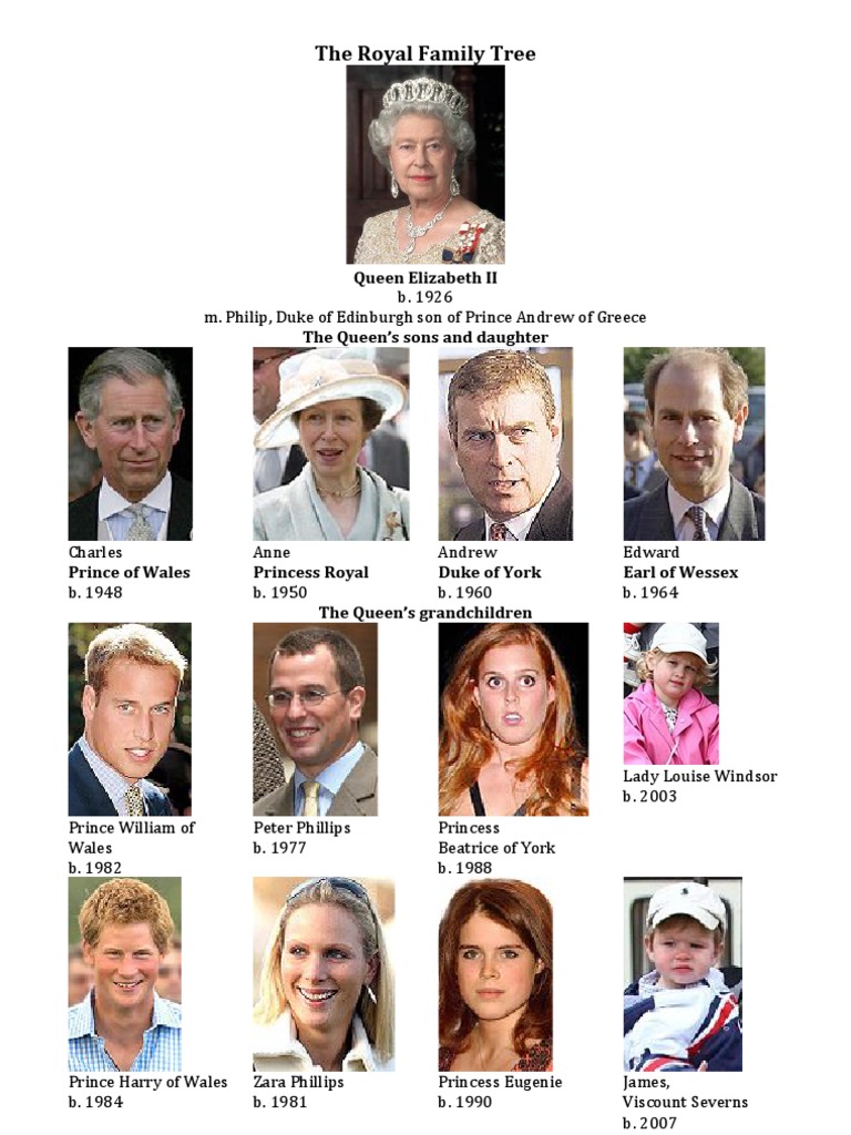 Queen Elizabeth 1 Family Tree History Corner Royal Family Tree Queen