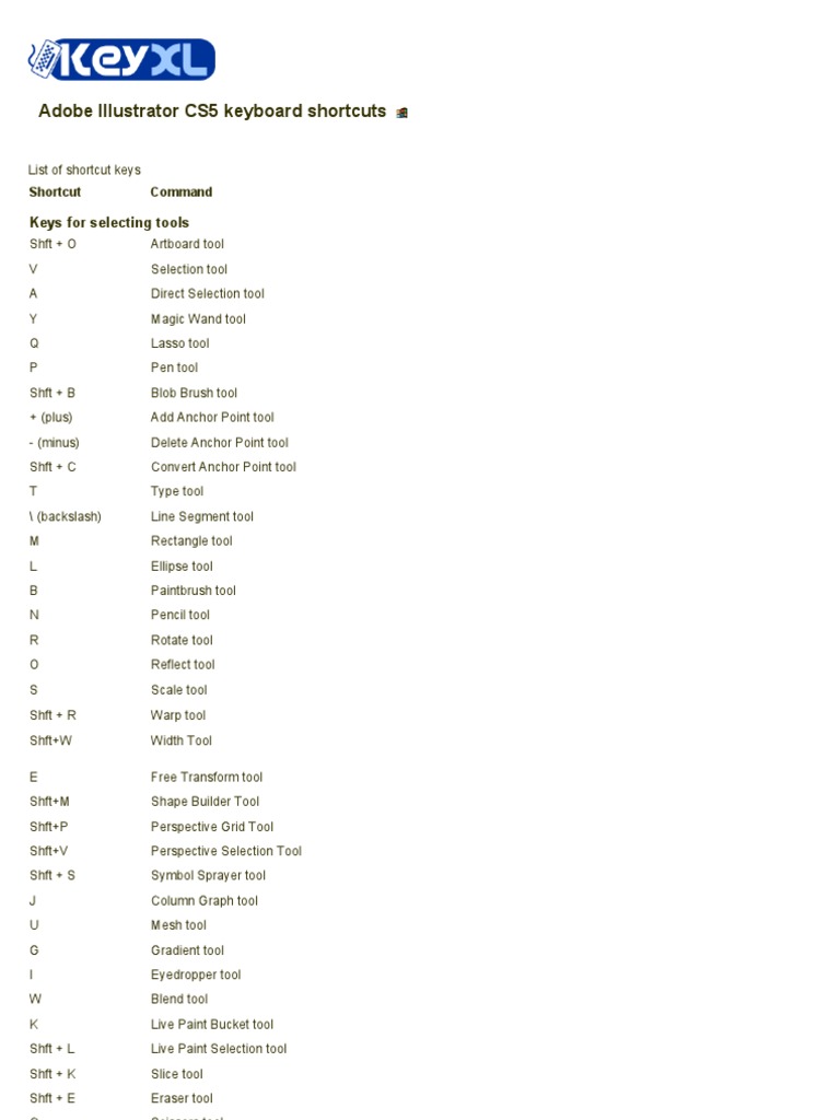 Adobe Illustrator CS5 Keyboard Shortcuts | PDF | Control Key | Adobe ...