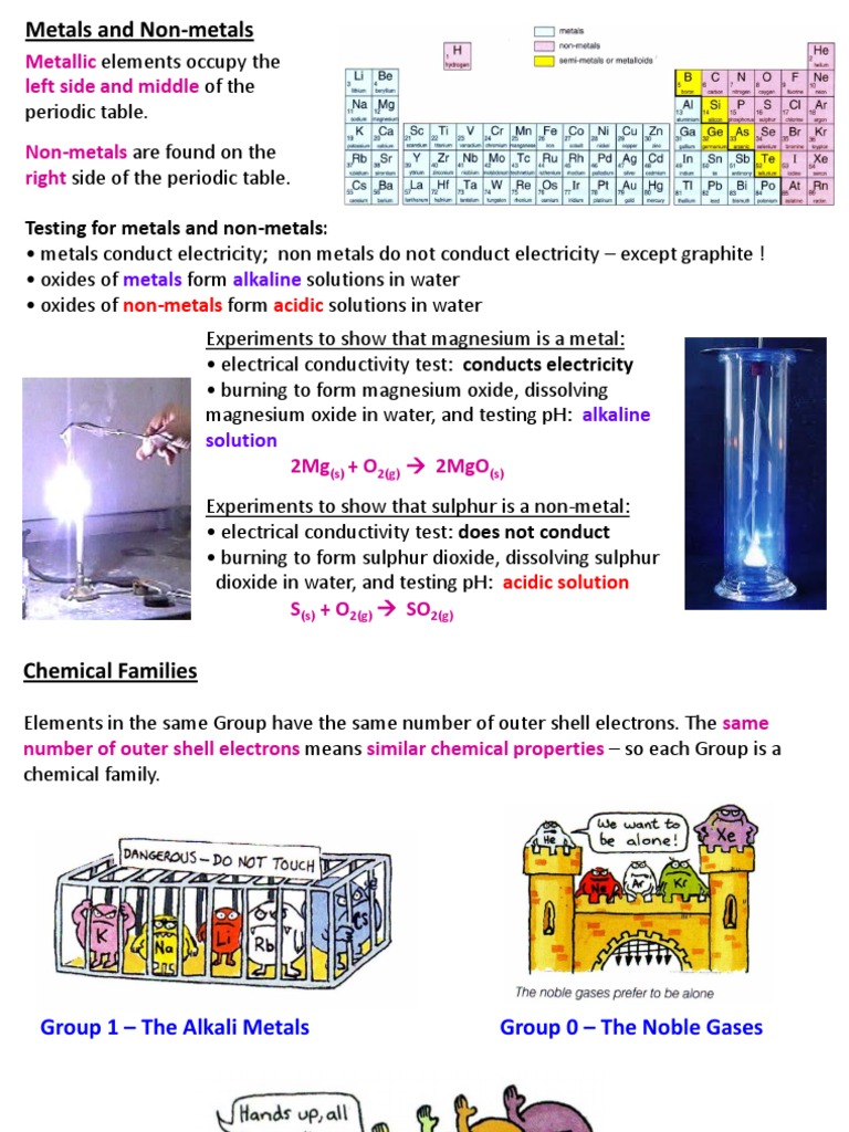 IGCSE Chemistry - Groups 1, 7 and 0 | PDF | Chlorine | Potassium